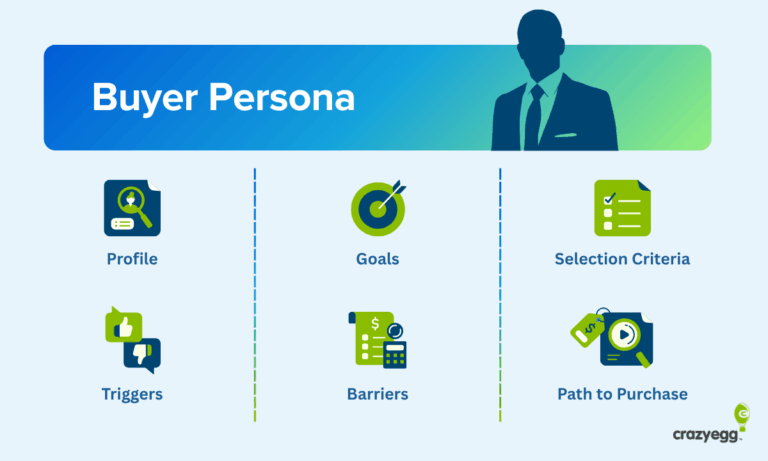 How To Create A Crisp, Useful Buyer Persona (No Fluff)