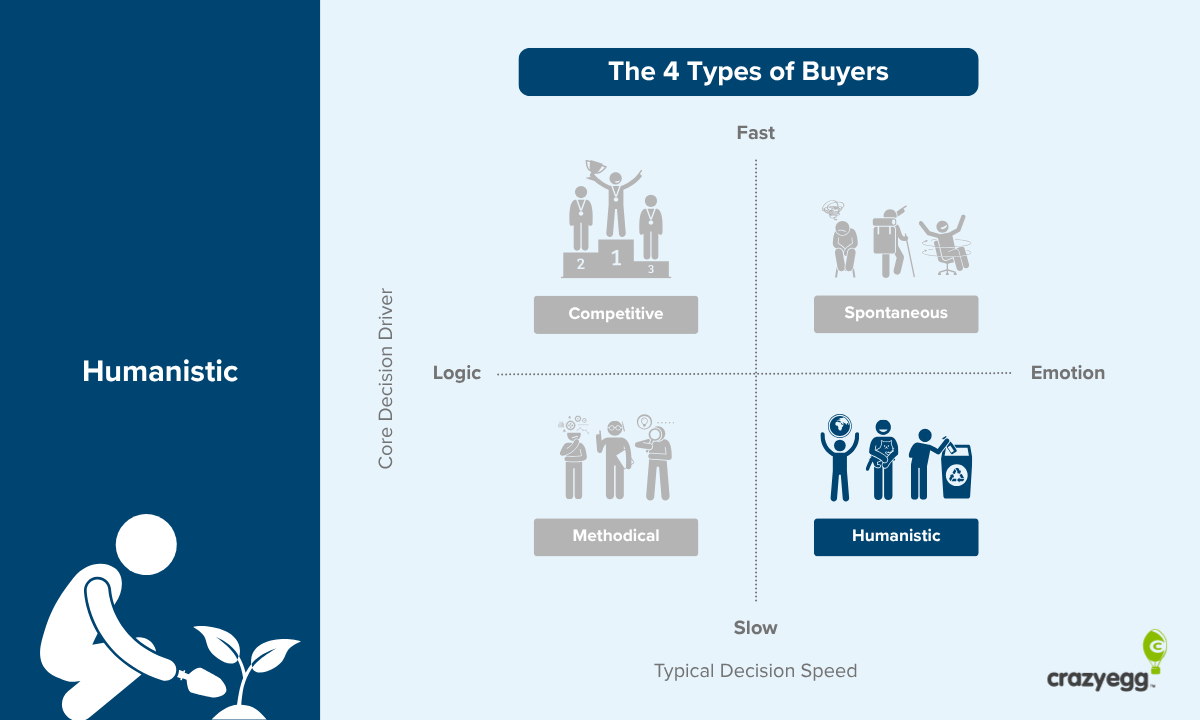 What Are the 4 Types of Buyers and How To Sell Each One