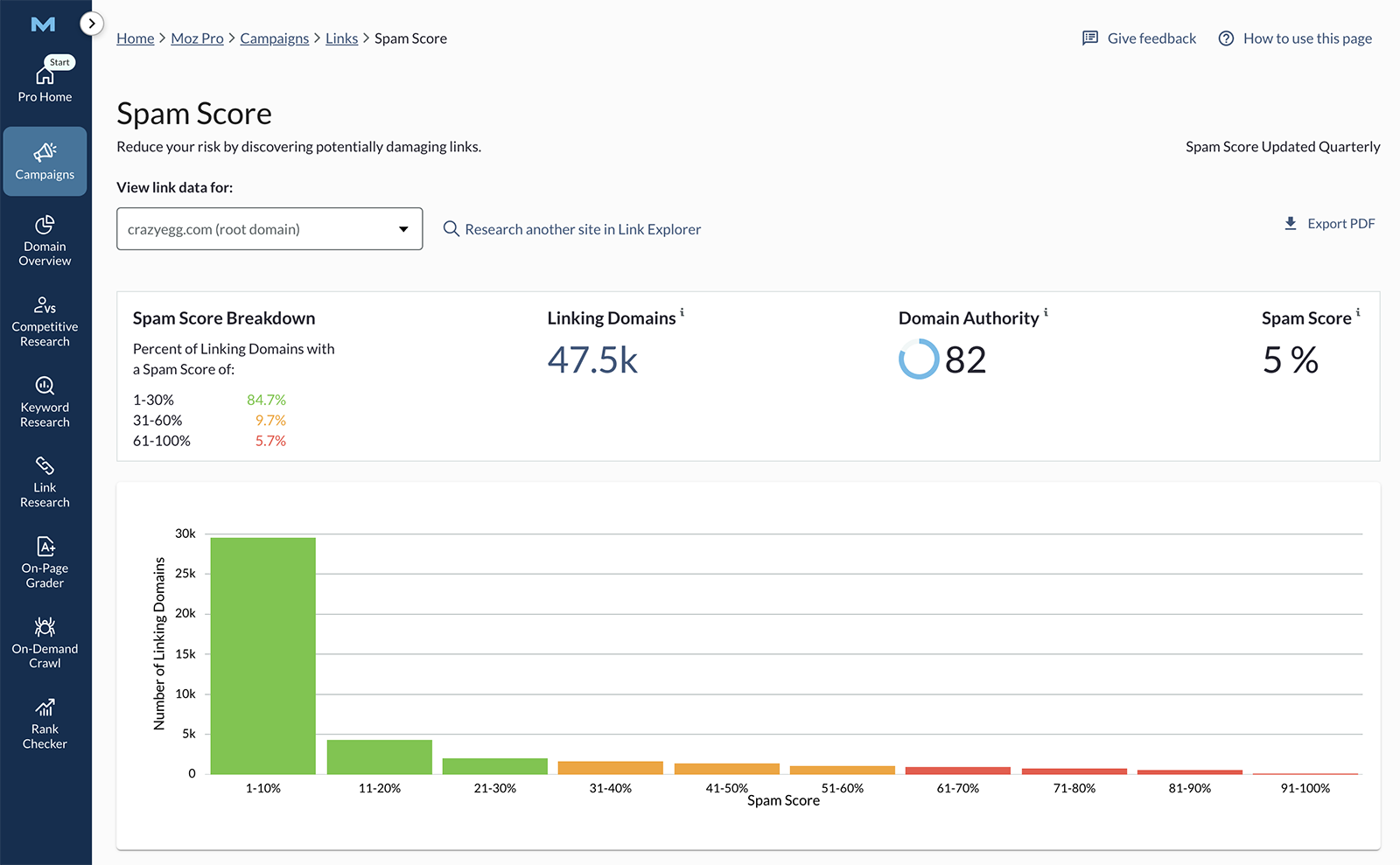 Domain Authority Explained: How to Measure & Improve DA